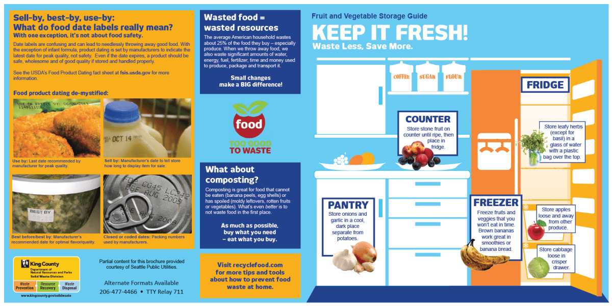 Keep it fresh! Reducing waste and keeping food fresher longer ...