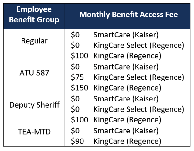 Learn about the Benefit Access Fee | Employee News