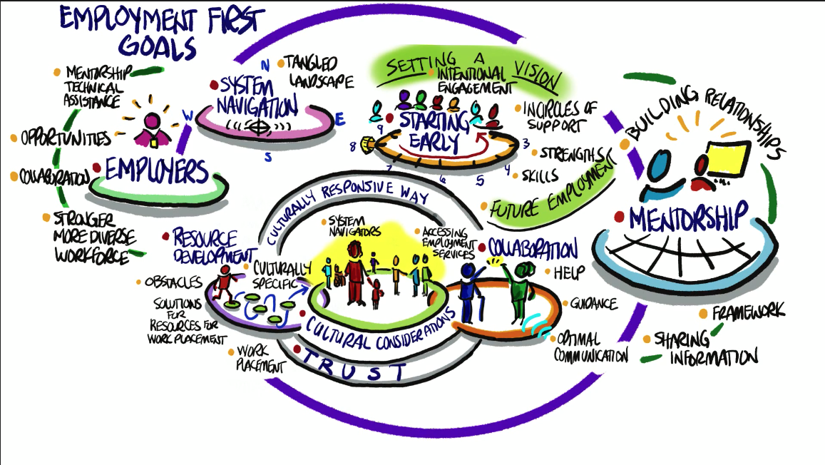 Commitment to people with disabilities and Employment First | Employee News