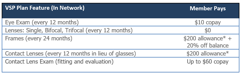 VSP Plan | Employee News