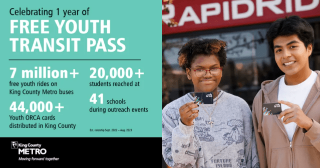Going all the places: Celebrating the first year of the Free Youth ...